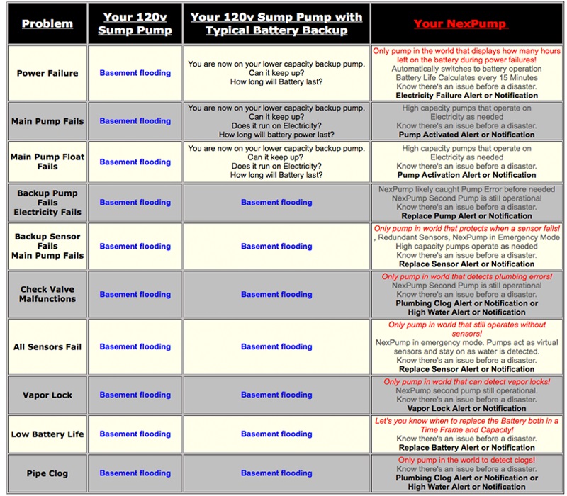 How NexPump Works - NexPump